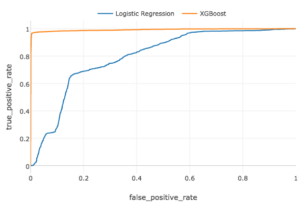 Extreme Gradient Boosting Tutorial