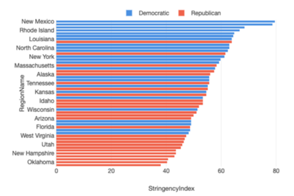 COVID Lockdown Stringency Index Data for US States